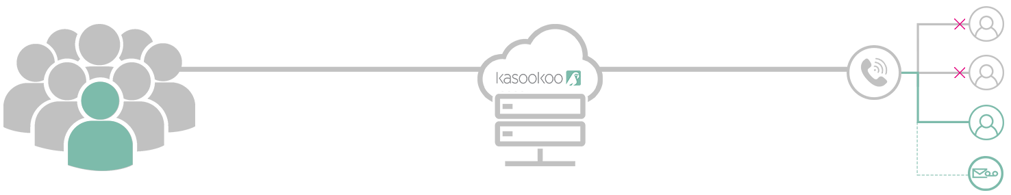 Powerful Team Phone in an app! | kasookoo